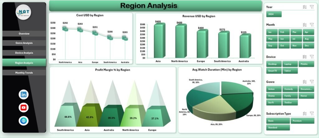 Video-on-Demand (VoD) Dashboard in Excel - Next Gen Templates