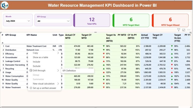 Water Resource Management KPI Dashboard in Power BI - Next Gen Templates