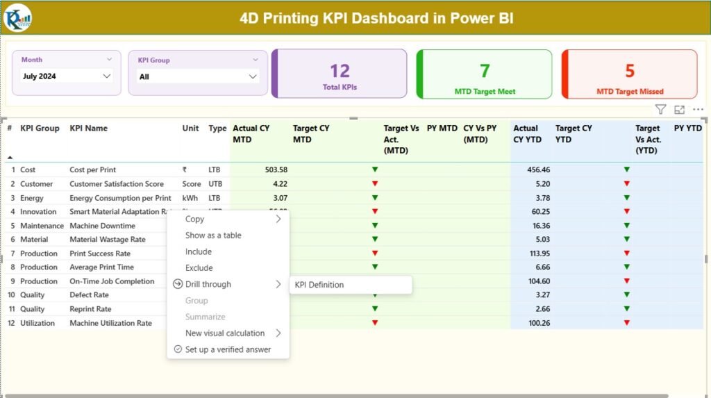 4D Printing KPI Dashboard in Power BI - Next Gen Templates