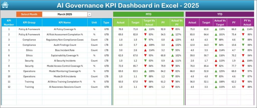 AI Governance KPI Dashboard in Excel - Next Gen Templates