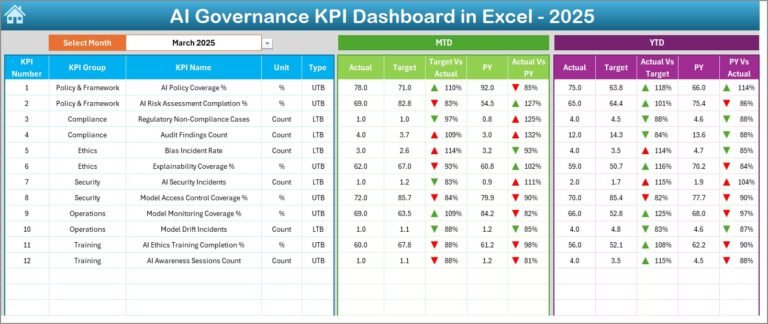 AI Governance KPI Dashboard in Excel - Next Gen Templates