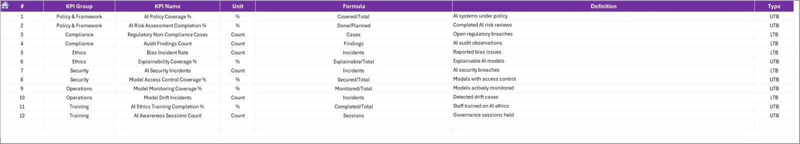AI Governance KPI Dashboard in Excel - Next Gen Templates