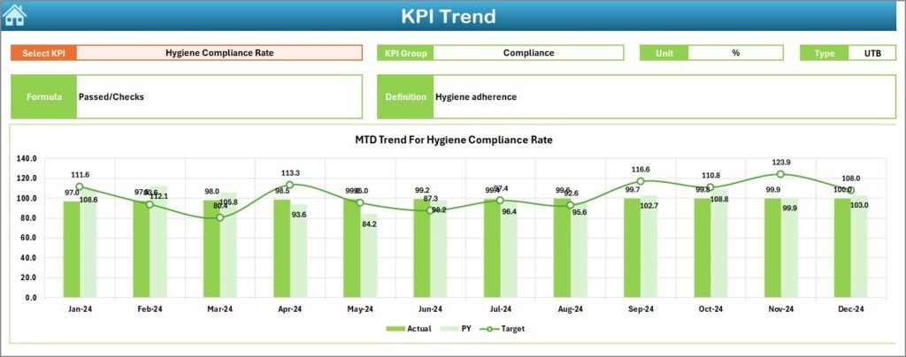 Airline Catering KPI Dashboard in Excel - Next Gen Templates