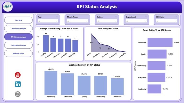 Annual Performance Summary Dashboard in Power BI - Next Gen Templates