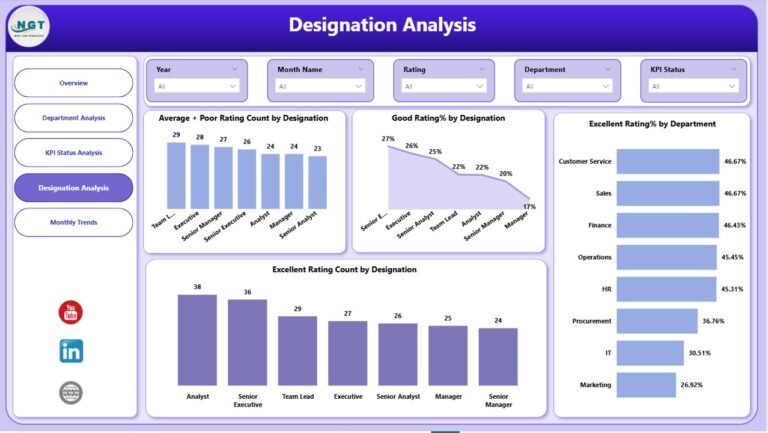 Annual Performance Summary Dashboard in Power BI - Next Gen Templates