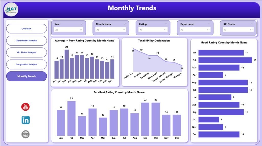 Annual Performance Summary Dashboard in Power BI - Next Gen Templates