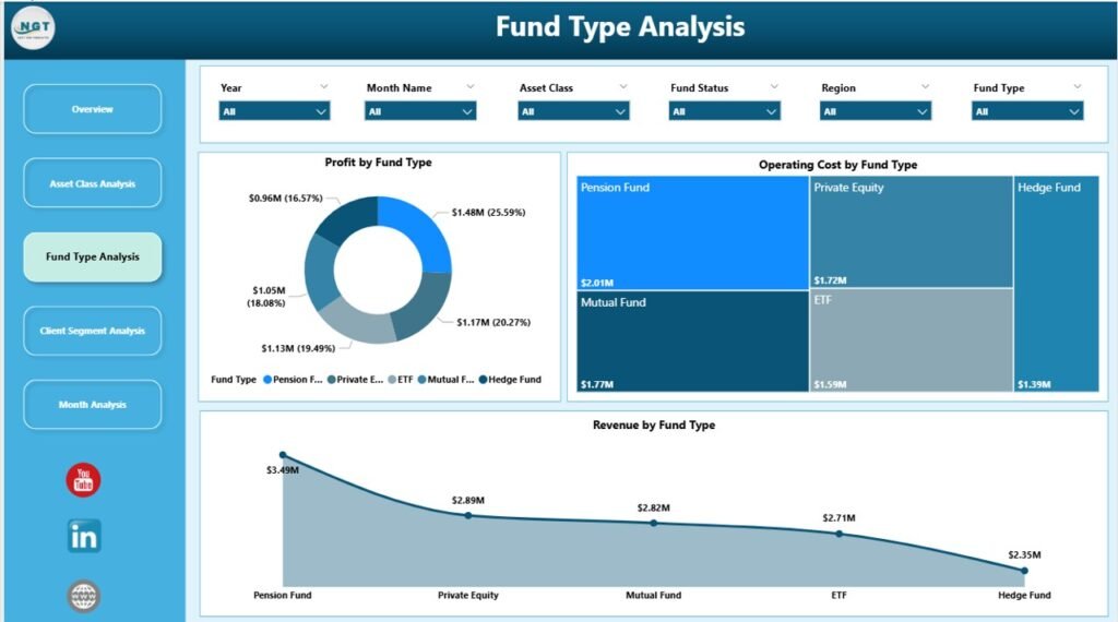 Asset Management Companies Dashboard in Power BI - Next Gen Templates