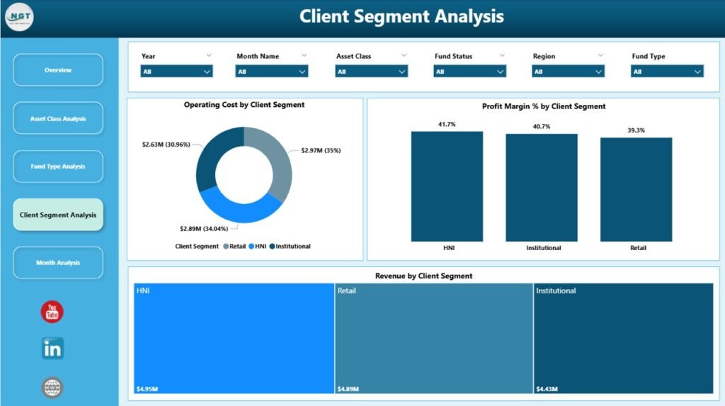 Asset Management Companies Dashboard in Power BI - Next Gen Templates