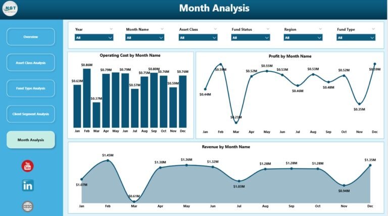 Asset Management Companies Dashboard in Power BI - Next Gen Templates