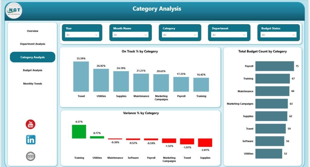 Budget Forecasting Dashboard in Power BI - Next Gen Templates