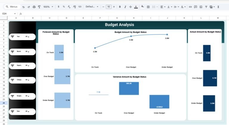 Budget Performance Dashboard in Google Sheets - Next Gen Templates