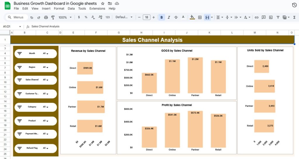 Business Growth Dashboard in Google sheets - Next Gen Templates