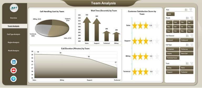 Call Center Operations Dashboard in Excel - Next Gen Templates