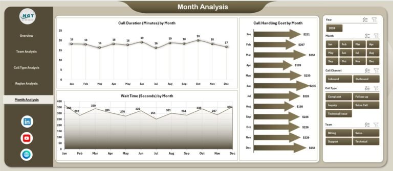 Call Center Operations Dashboard in Excel - Next Gen Templates