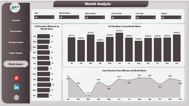 Call Center Operations Dashboard in Power BI - Next Gen Templates