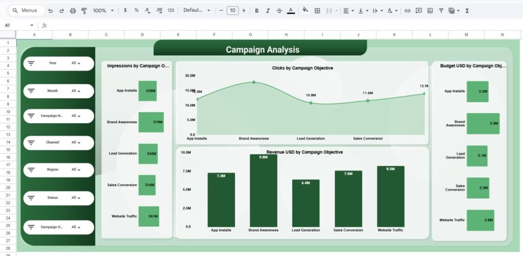 Campaign ROI and Performance Dashboard in Google Sheets - Next Gen ...