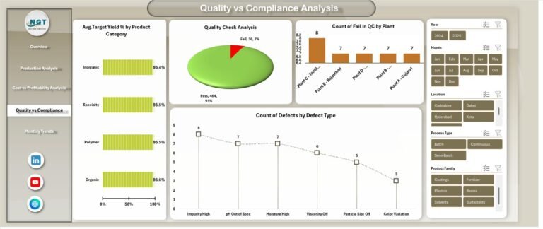 Chemical Manufacturing Dashboard in Excel - Next Gen Templates