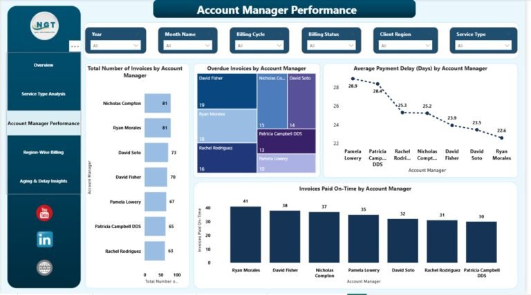 Client Billing Dashboard in Power BI - Next Gen Templates