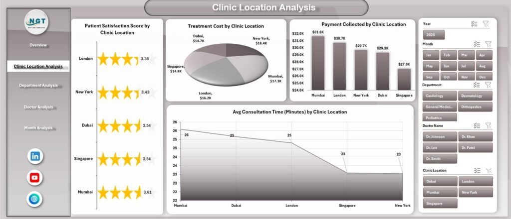 Clinic Dashboard in Excel - Next Gen Templates