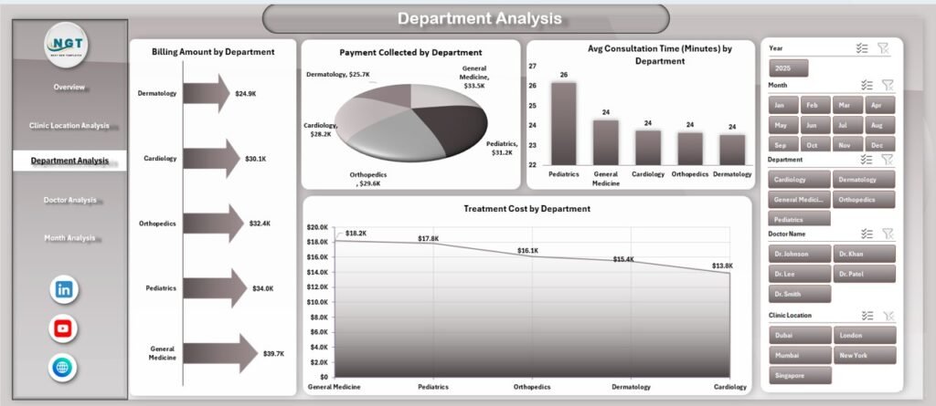 Clinic Dashboard in Excel - Next Gen Templates