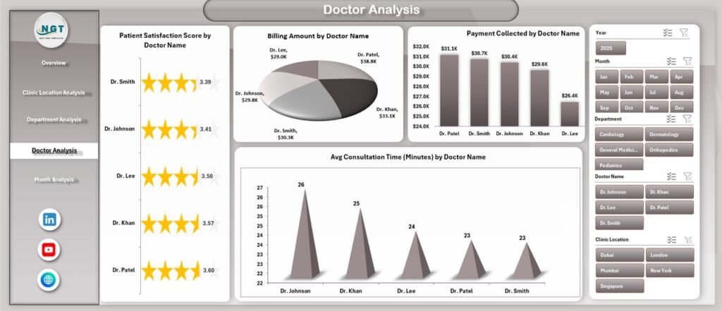 Clinic Dashboard in Excel - Next Gen Templates
