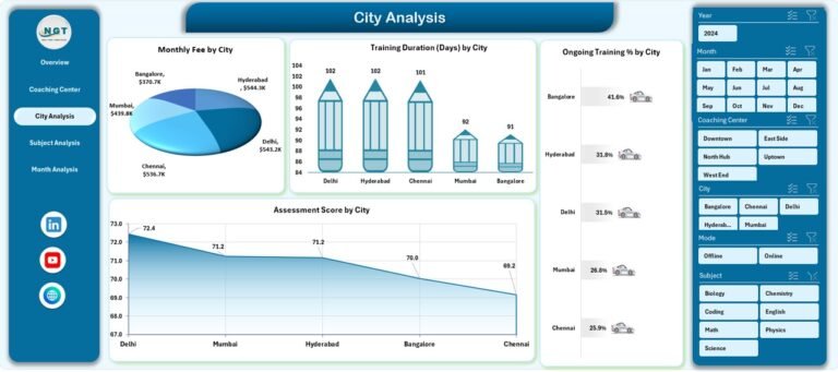 Coaching & Tutoring Dashboard in Excel - Next Gen Templates
