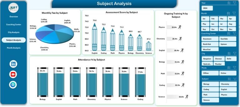Coaching & Tutoring Dashboard in Excel - Next Gen Templates