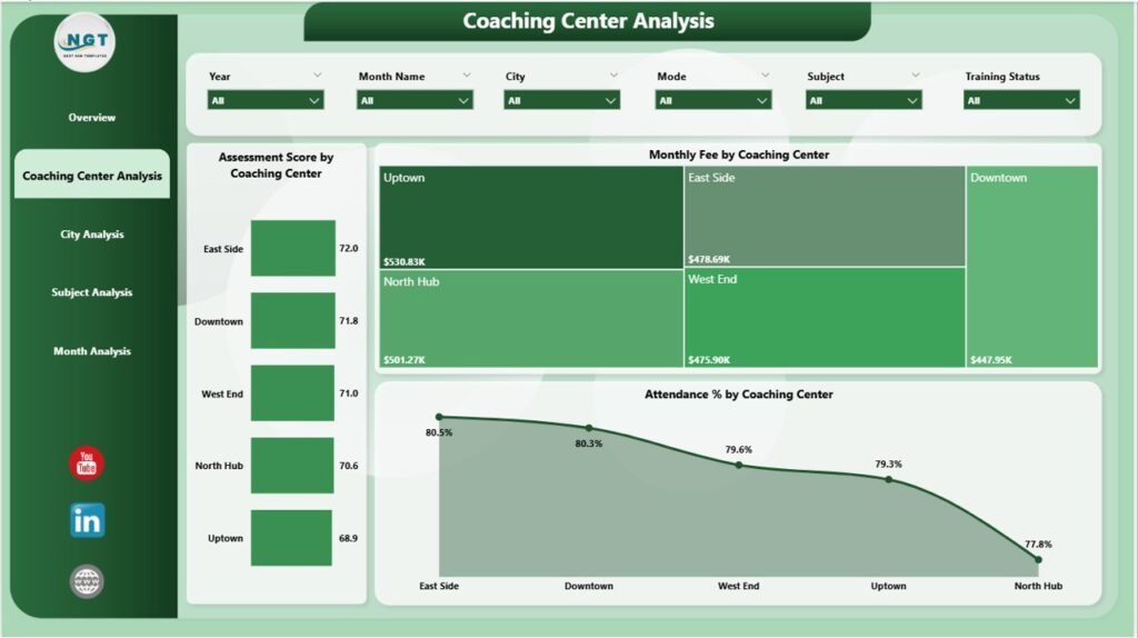 Coaching & Tutoring Dashboard in Power BI - Next Gen Templates