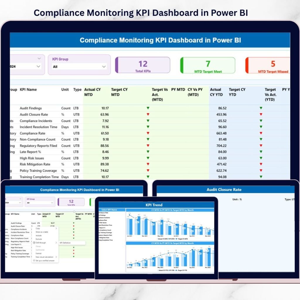 Healthcare KPI Dashboard in Power BI - Next Gen Templates