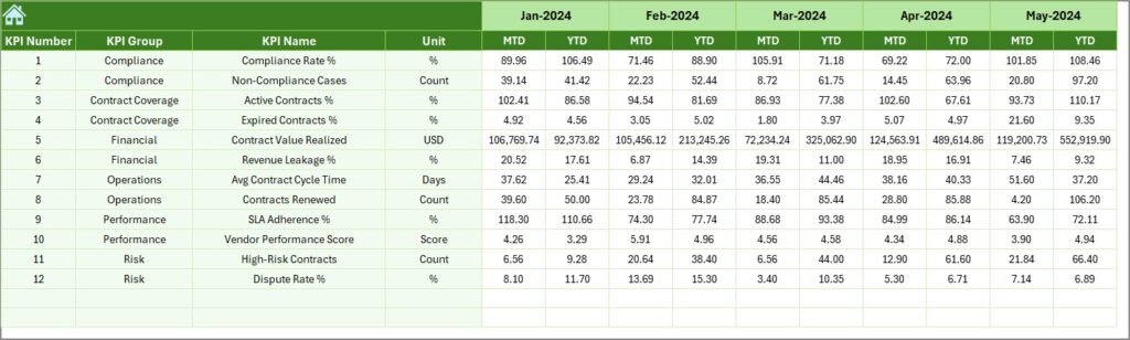 Contract Management KPI Dashboard in Excel - Next Gen Templates
