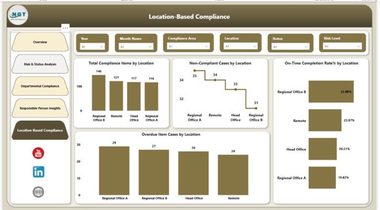 Corporate Compliance Dashboard in Power BI - Next Gen Templates