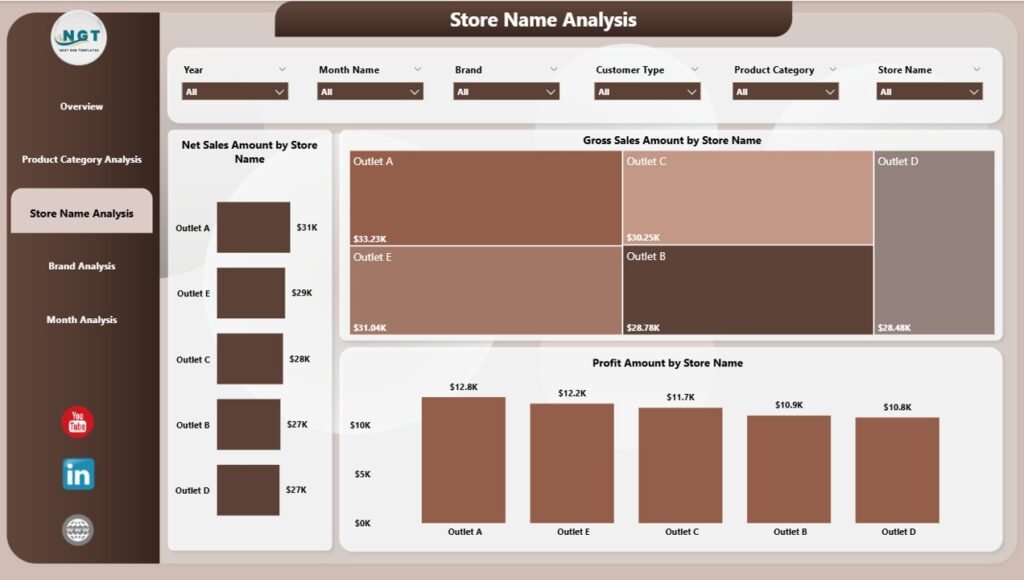 Cosmetics and Skincare Dashboard in Power BI - Next Gen Templates
