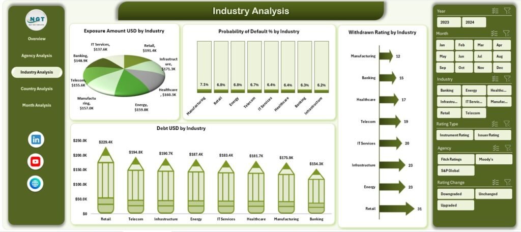 Credit Rating Agencies Dashboard in Excel - Next Gen Templates