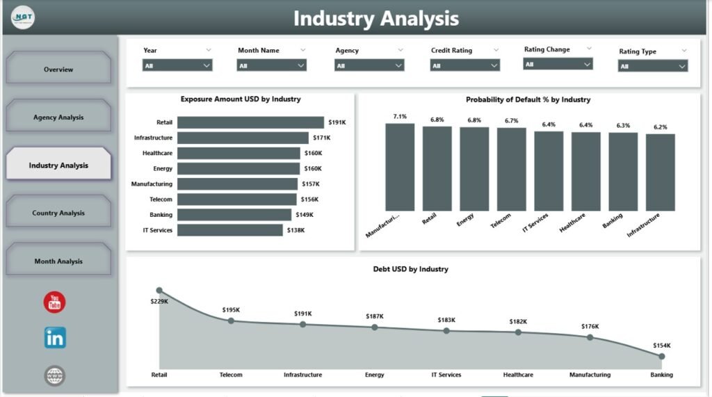 Credit Rating Agencies Dashboard in Power BI - Next Gen Templates