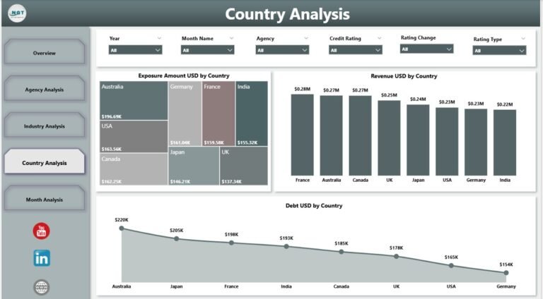 Credit Rating Agencies Dashboard in Power BI - Next Gen Templates