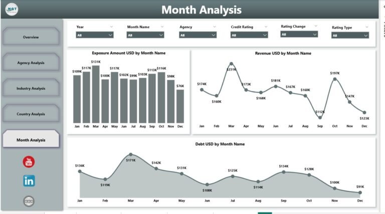 Credit Rating Agencies Dashboard in Power BI - Next Gen Templates