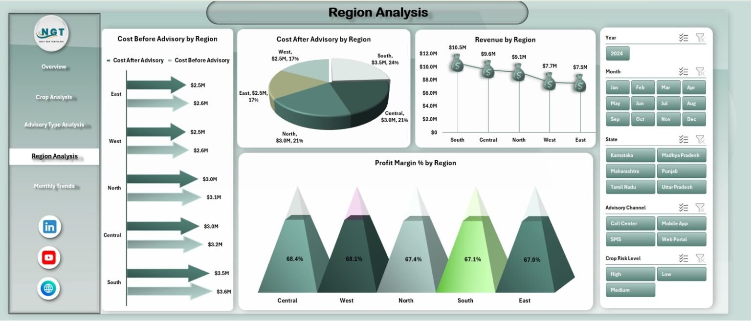 Crop Advisory Platforms Dashboard in Excel - Next Gen Templates