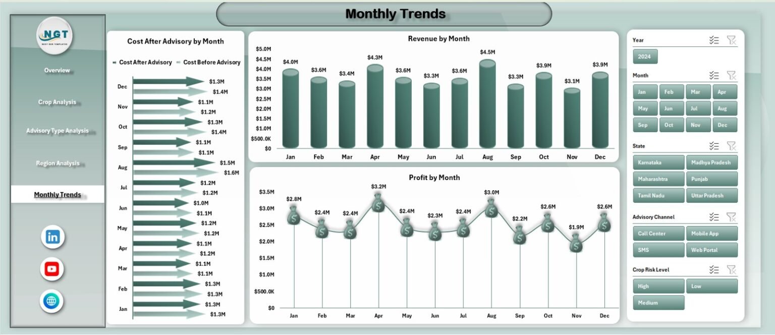 Crop Advisory Platforms Dashboard in Excel - Next Gen Templates