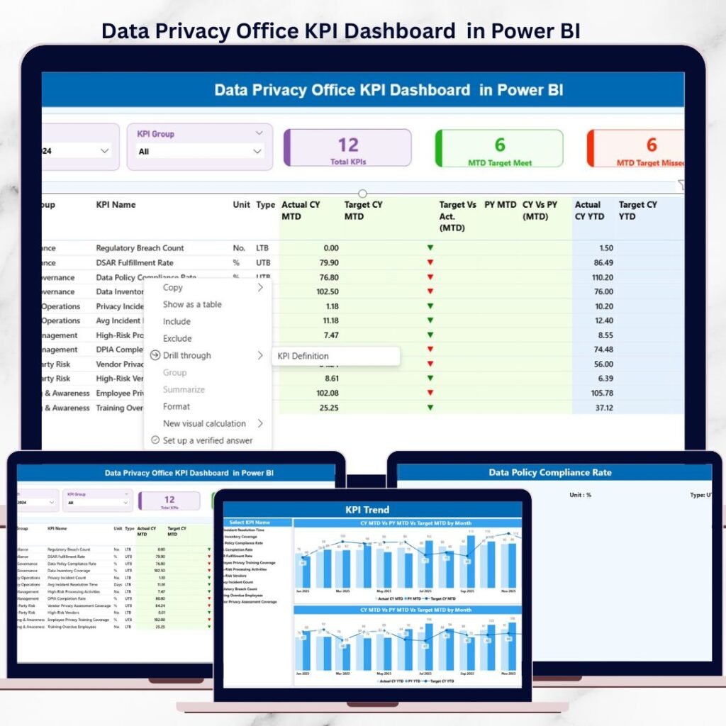 CRM KPI Dashboard in Power BI - Next Gen Templates