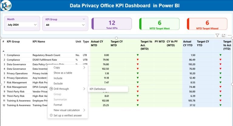 Data Privacy Office KPI Dashboard in Power BI - Next Gen Templates
