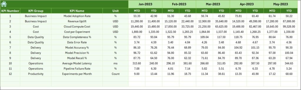 Data Science and Analytics KPI Dashboard in Excel - Next Gen Templates