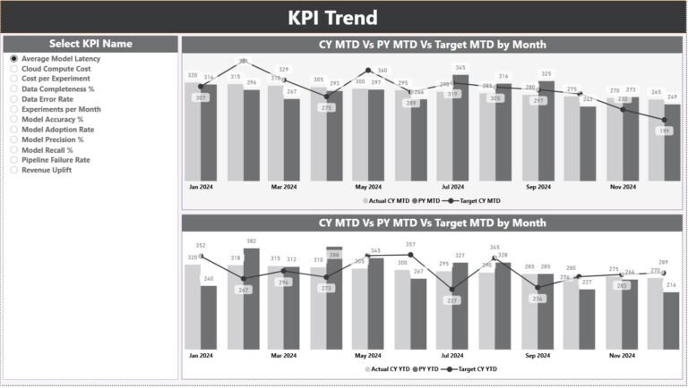 Data Science and Analytics KPI Dashboard in Power BI - Next Gen Templates