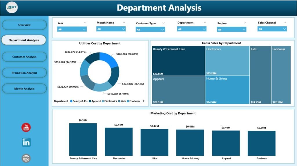 Department Stores Dashboard in Power BI - Next Gen Templates