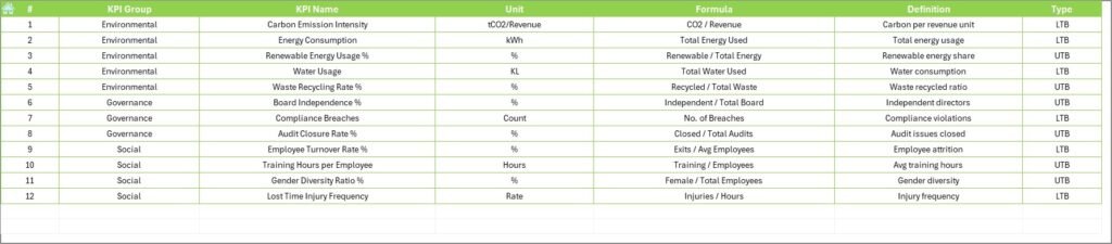 ESG Compliance KPI Dashboard in Excel - Next Gen Templates