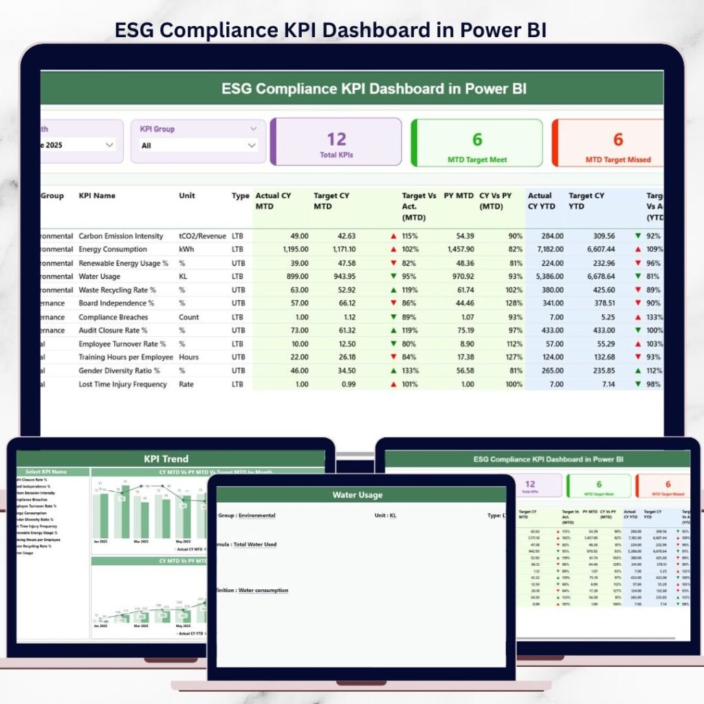 Environmental Compliance KPI Dashboard in Power BI - Next Gen Templates