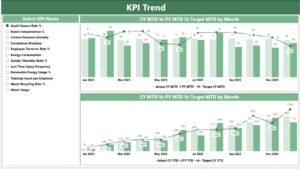 ESG Compliance KPI Dashboard in Power BI - Next Gen Templates