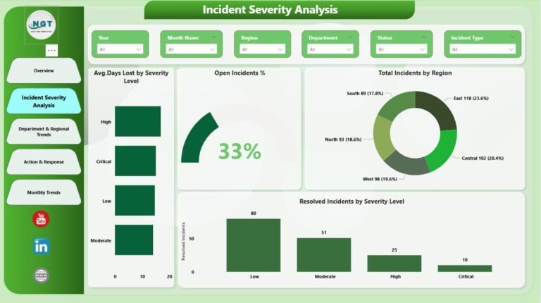 Employee Health and Safety Dashboard in Power BI - Next Gen Templates