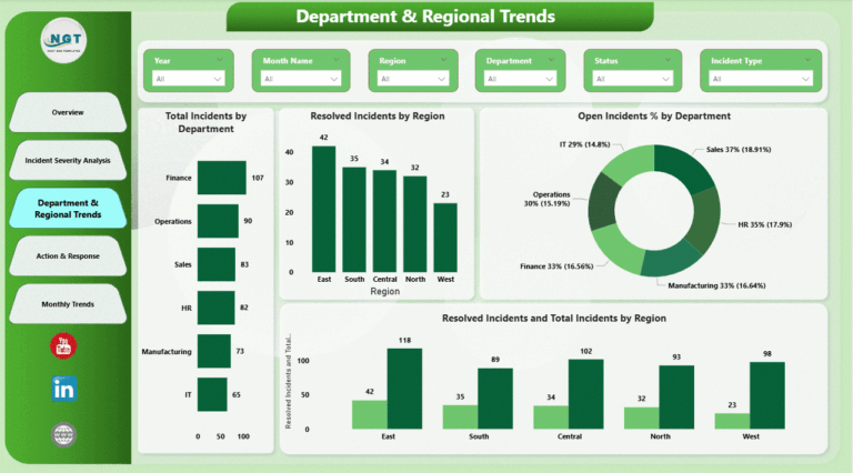 Employee Health and Safety Dashboard in Power BI - Next Gen Templates