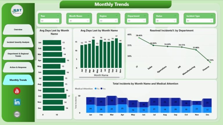 Employee Health and Safety Dashboard in Power BI - Next Gen Templates