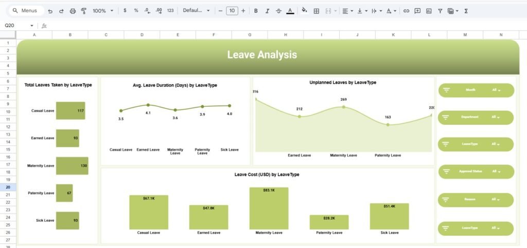 Employee Leave Dashboard in Google Sheets - Next Gen Templates